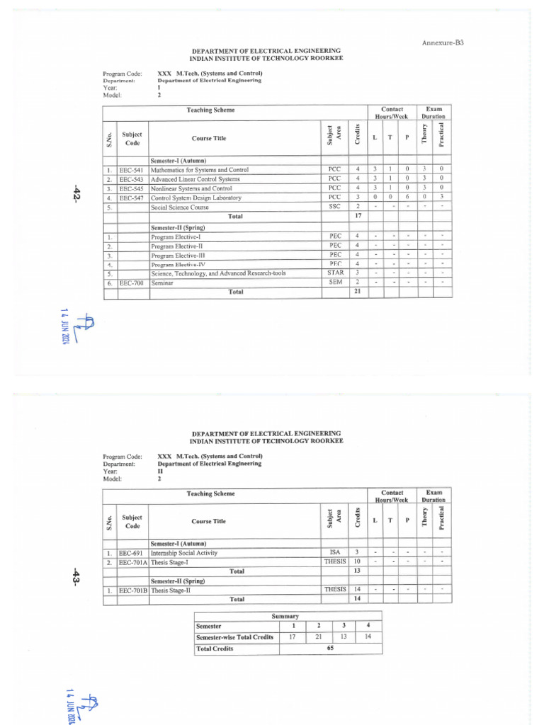 NEP SAC Structure | PDF