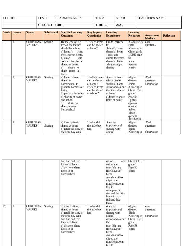 Grade 1 Christian Values Curriculum | PDF | Prayer | Jesus