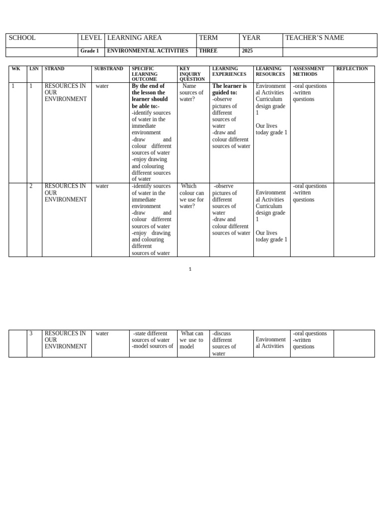 Grade 1 Term 3 2025 Environmental Schemes | PDF | Learning | Plants