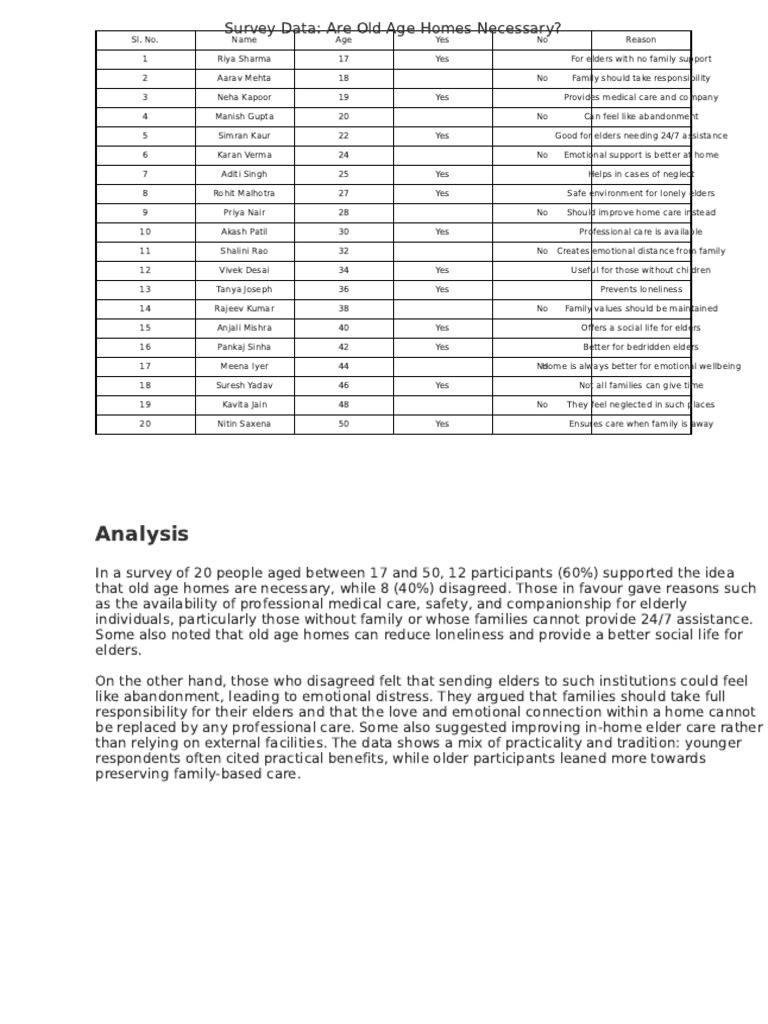 Old Age Home Survey Report | PDF