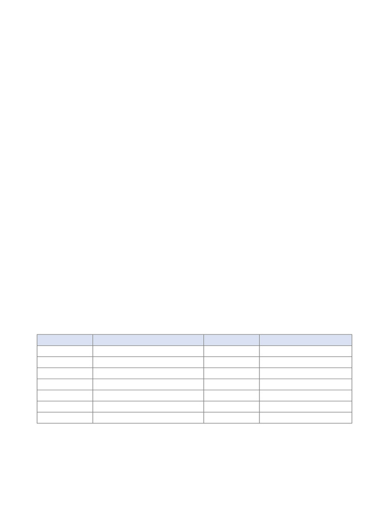 5-Minute Rule: Micro-Goal Kit | PDF