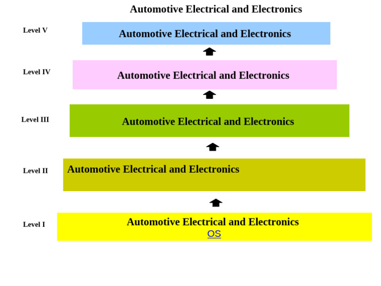 Occupational Map | PDF