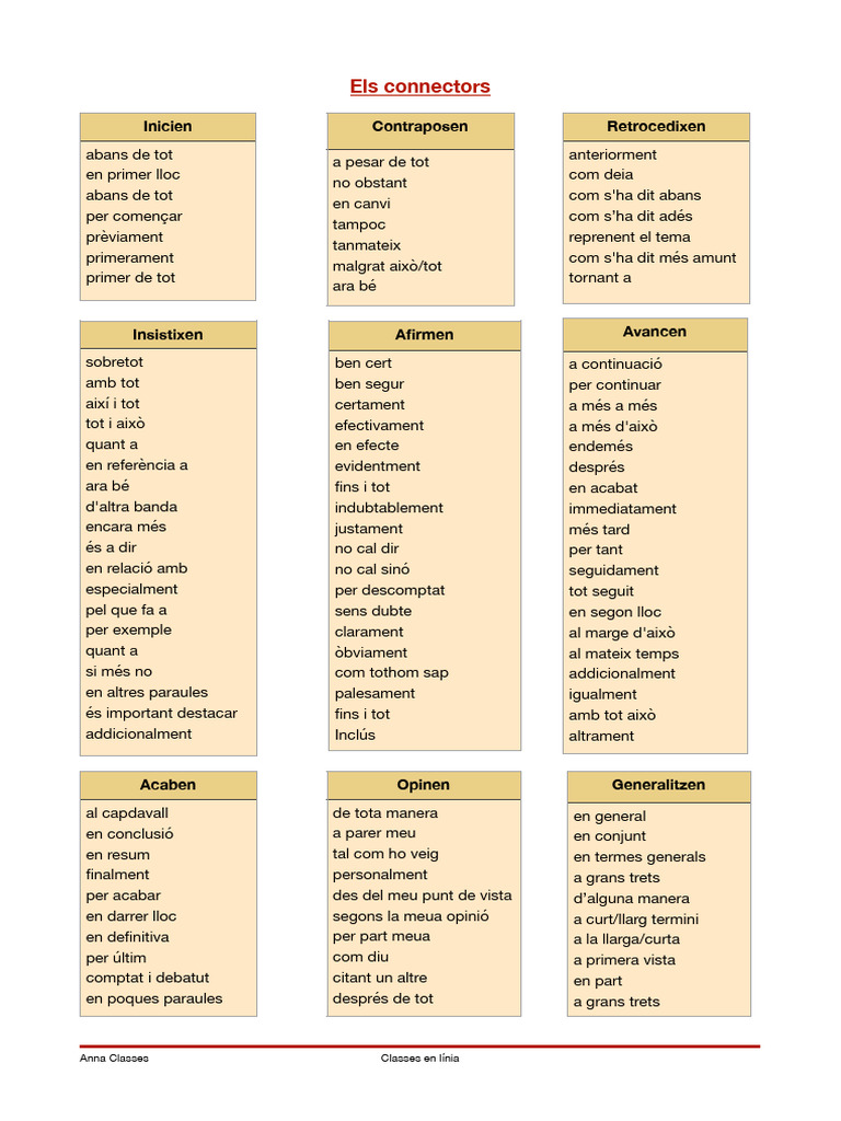 Connectors | PDF
