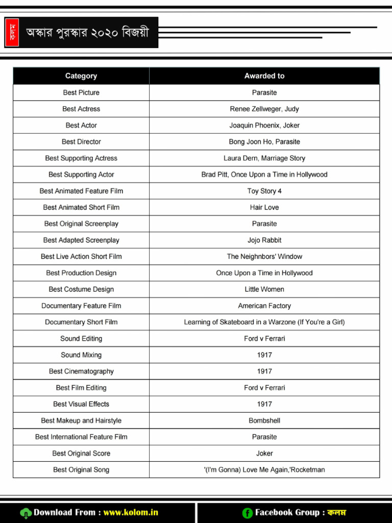 Complete List of Oscar Awards Winners 2020 | PDF