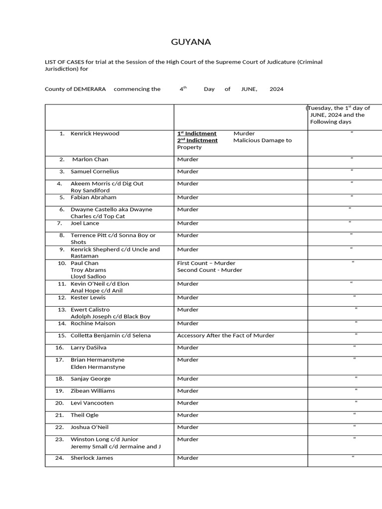 DEMERARA Criminal List June Assizes For 4th Day of June 2024 2 | PDF ...
