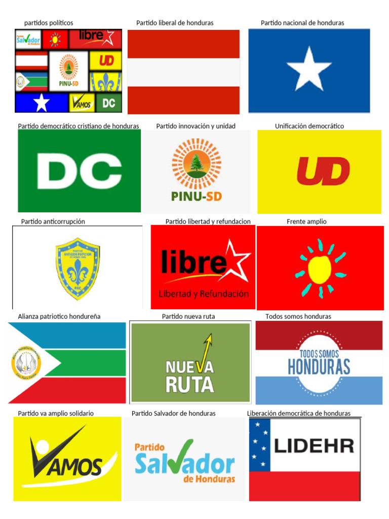 Partidos Políticos de Honduras | PDF