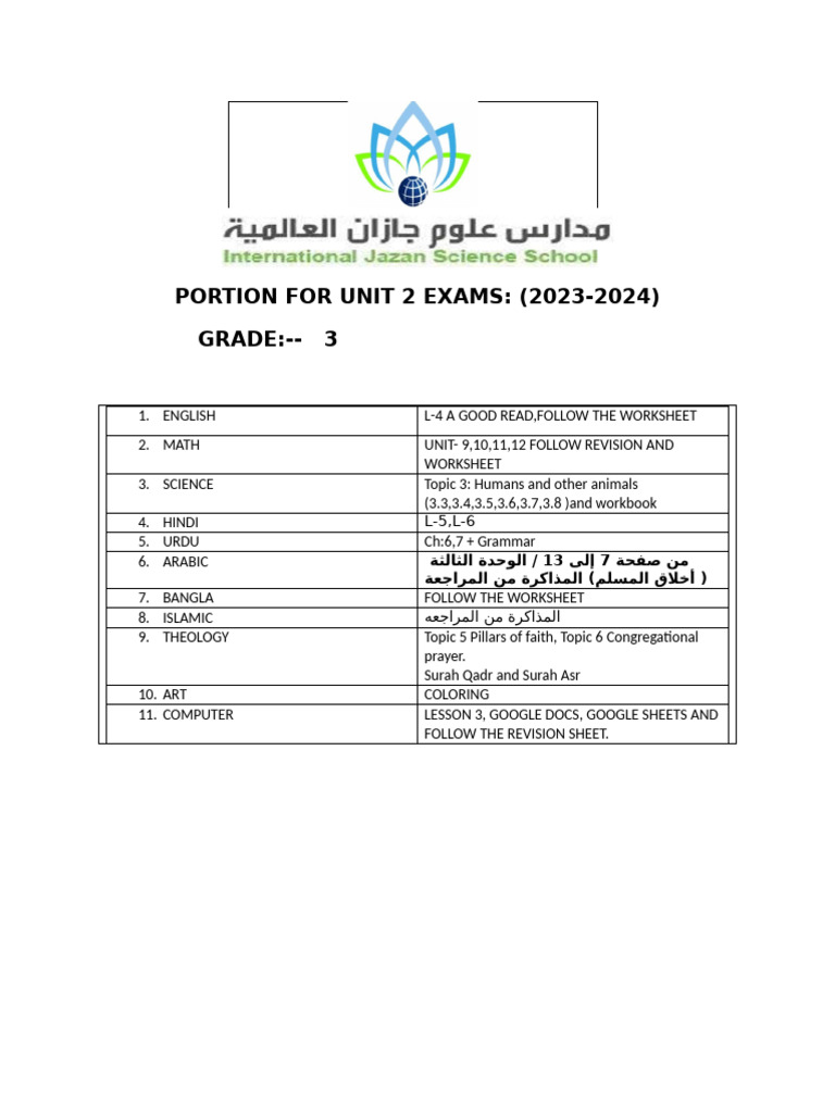 Portion For UNIT2 EXAMS | PDF