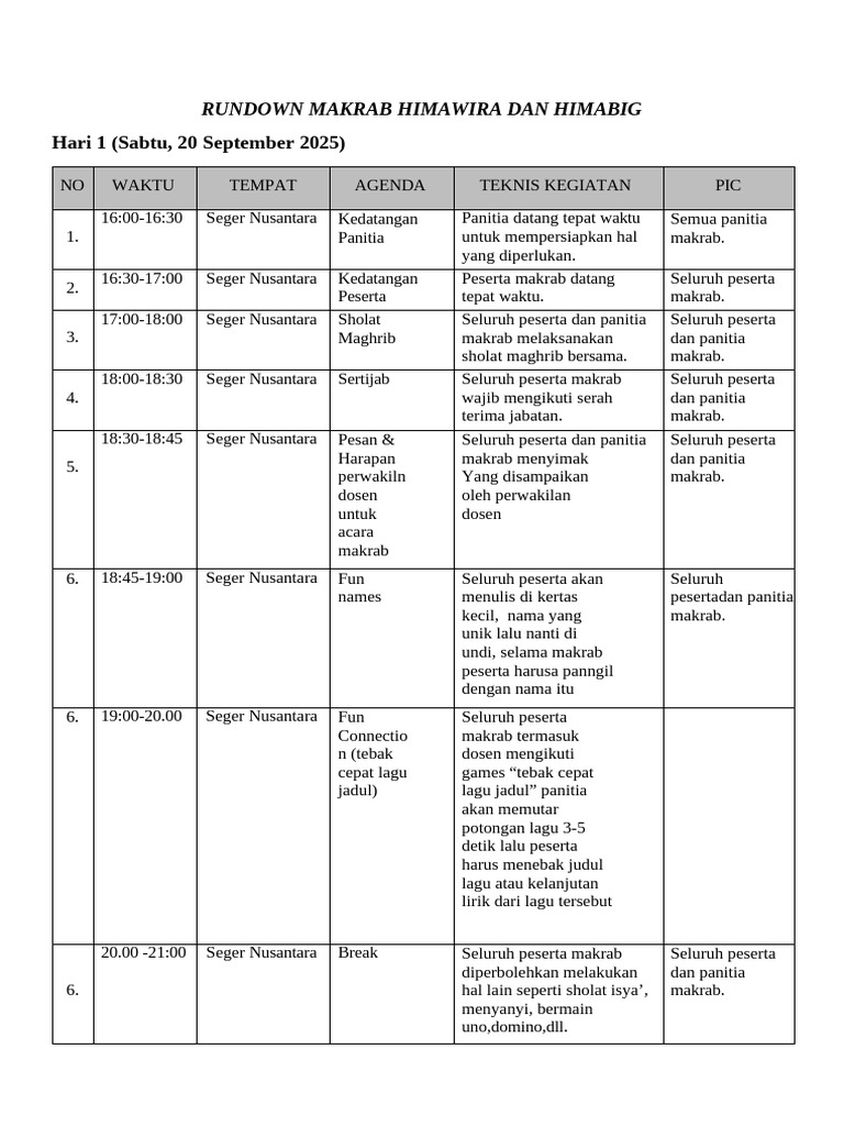 Rundown Makrab Himawira 2025 | PDF