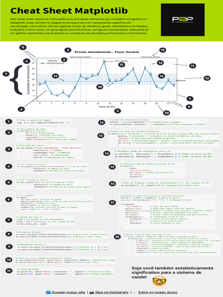 Cheat Sheet Matplotlib P2P | PDF