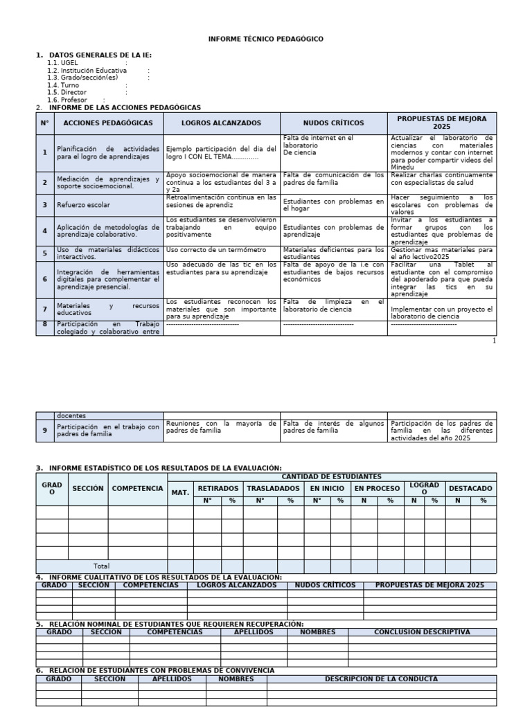 Informe Pedagógico 2025: Acciones y Resultados | PDF | Aprendizaje ...