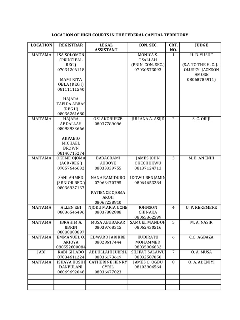 Location of High Courts in The FCT 1 | PDF