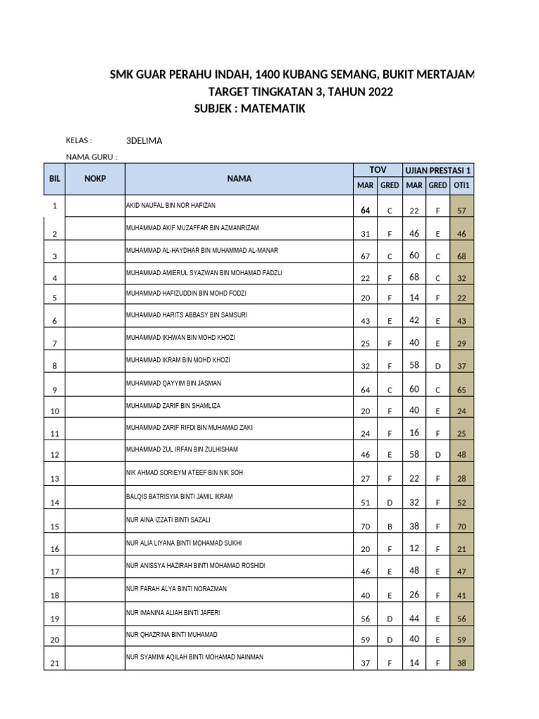 HC T3 2022 (GPMP) | PDF