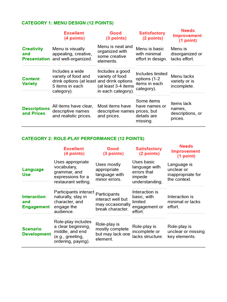 Welcome To Our Restaurant-Evaluation Rubric | PDF | Menu | Communication