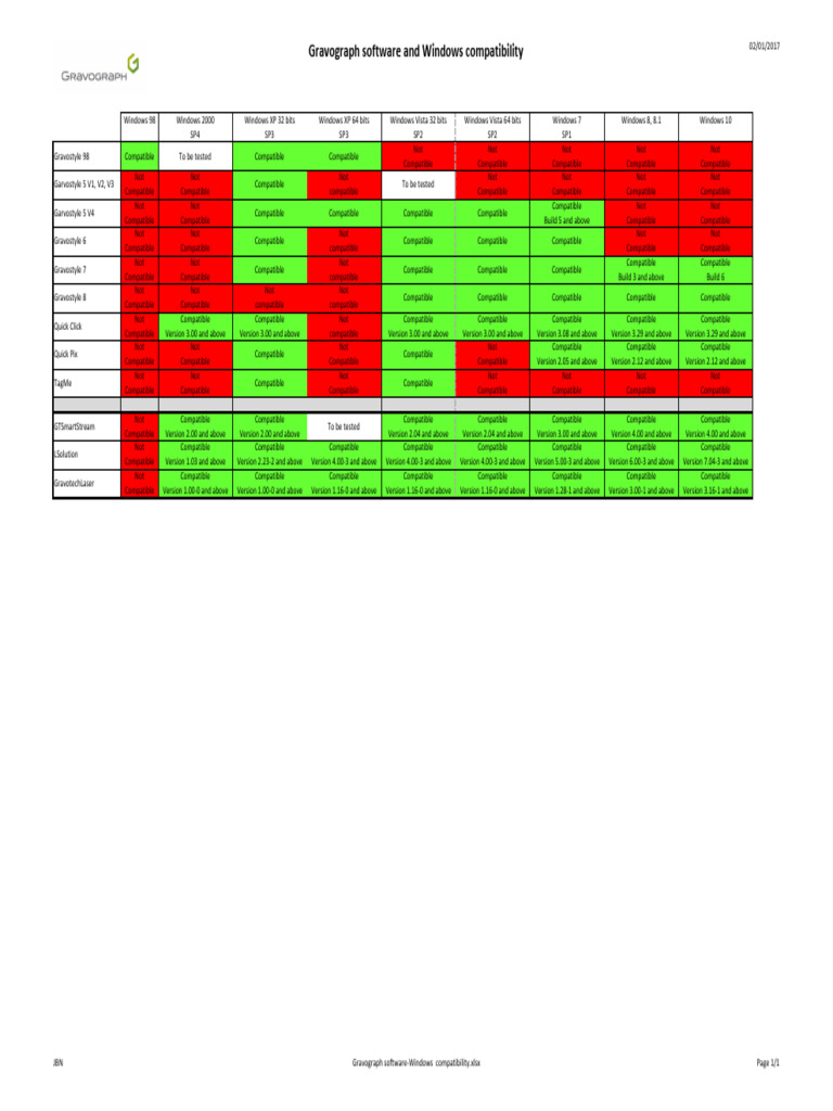 Gravograph Software Compatibility Guide | PDF | Windows Xp | Computing