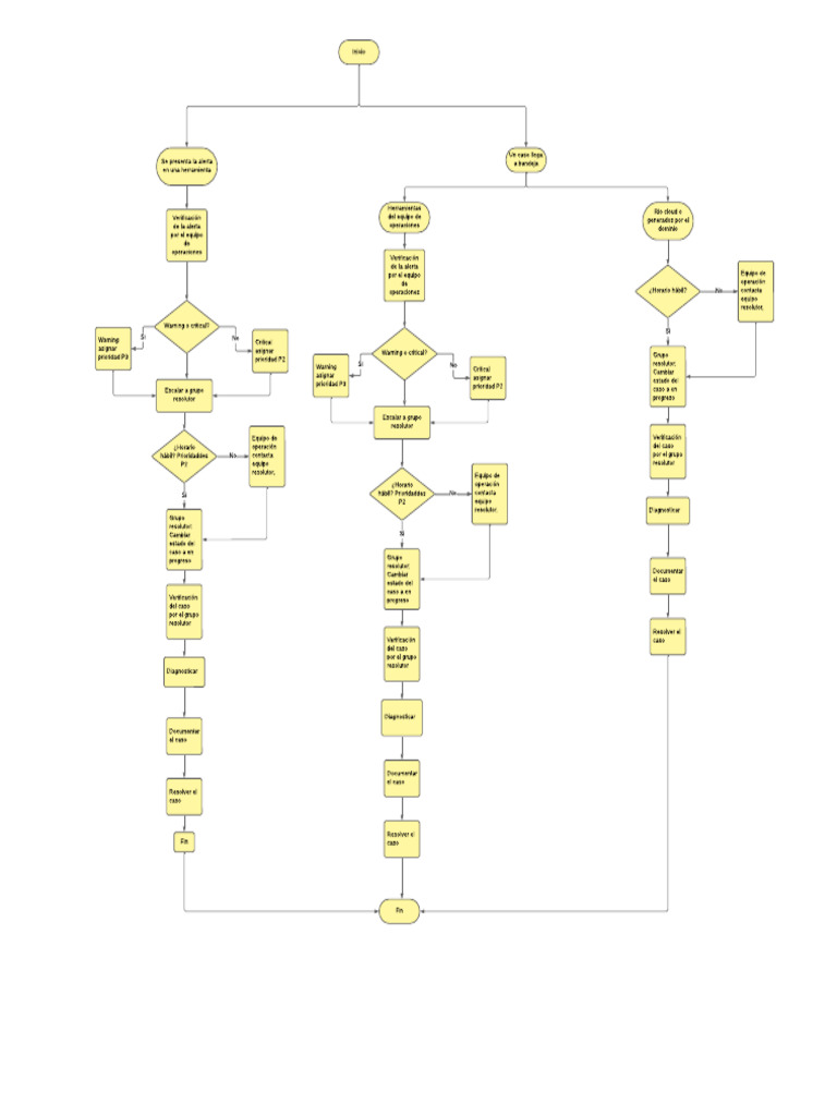 Diagram A Flu Jo Incident Es | PDF