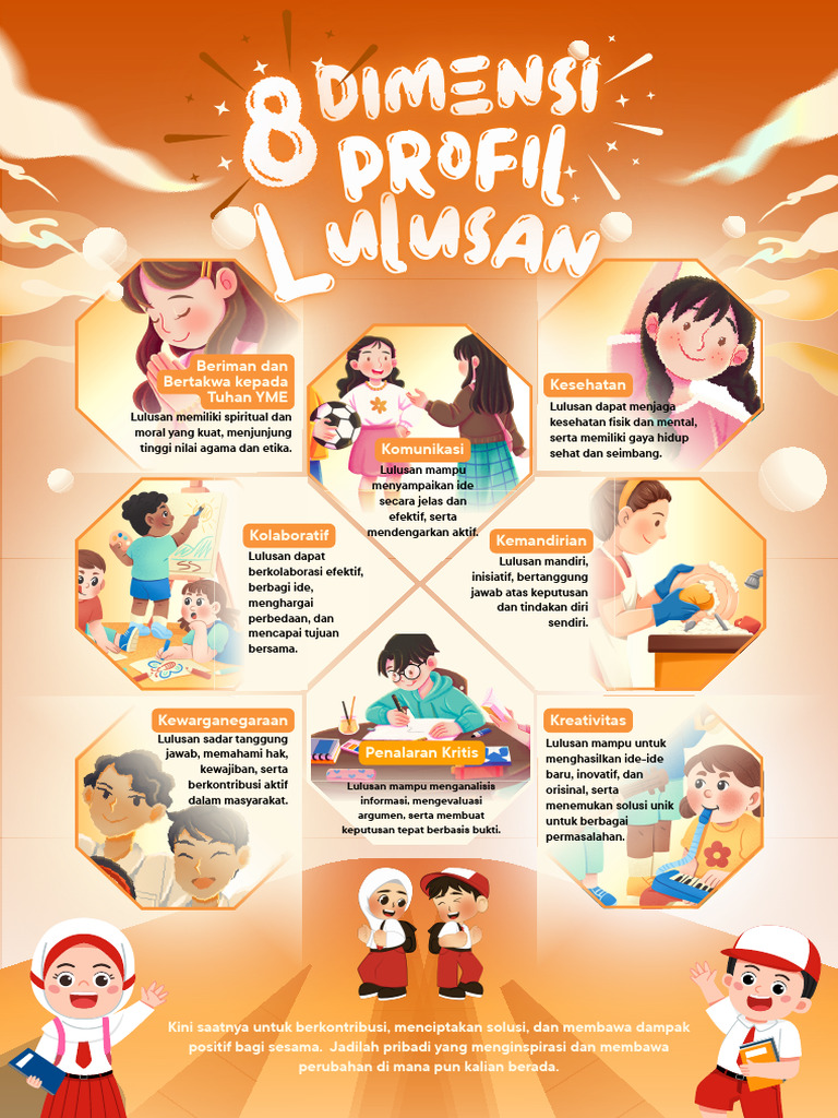 Poster 8 Dimensi Profil Lulusan | PDF