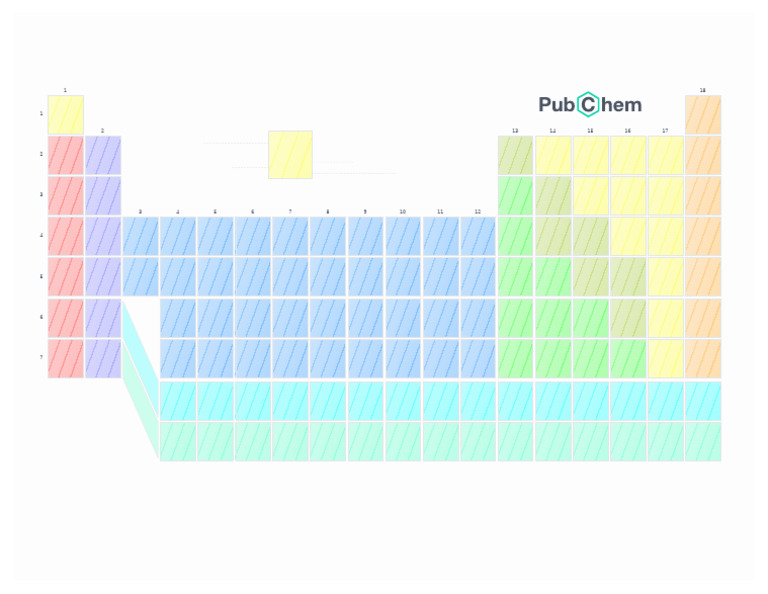 Periodic Table of Elements W Chemical Group Block PubChem (1 ...