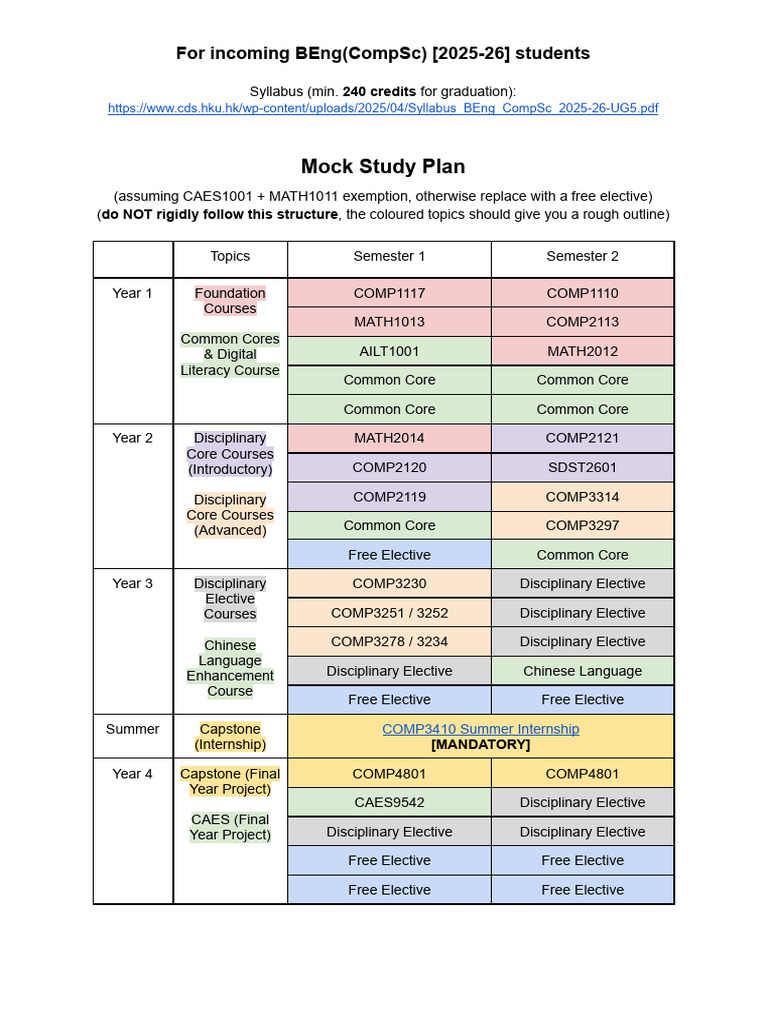 BEng (CompSc) 2025-26 Mock Study Plan | PDF | Pedagogy