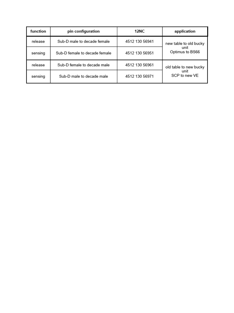 Optimus Pin Female Assigment | PDF
