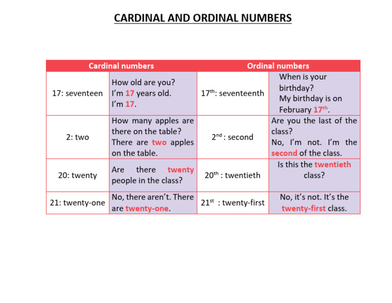U4 S5 Cardinal and Ordinal Numbers2 Exp | PDF