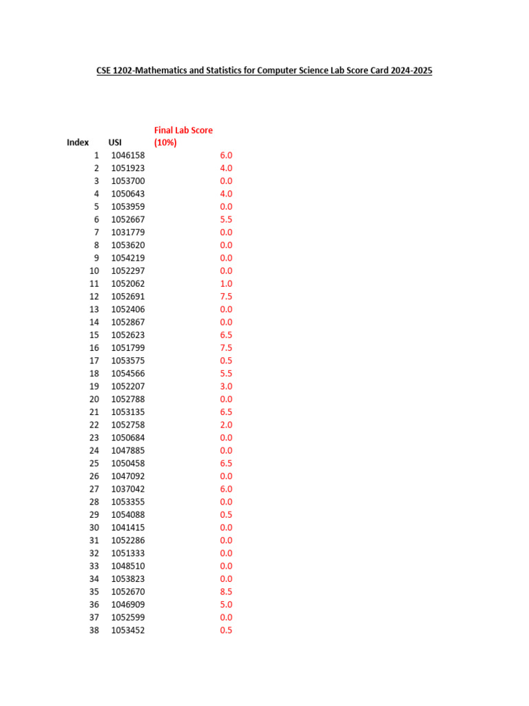 CSE 1202 Lab Score Card 2024-2025 | PDF
