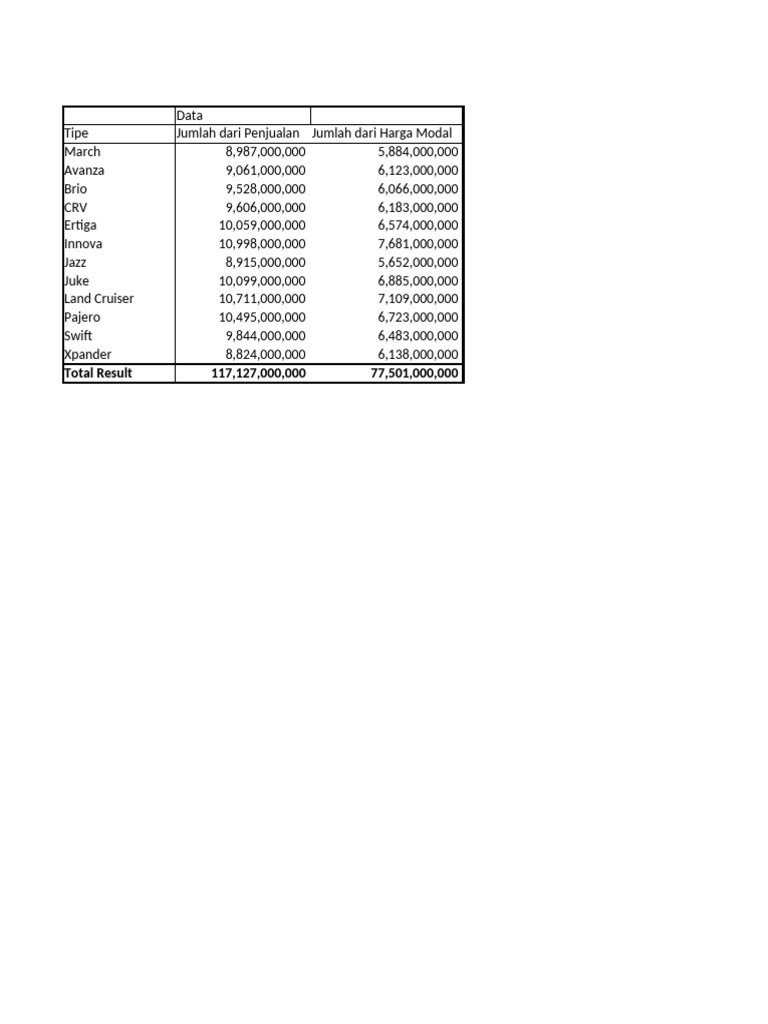 Pivot Table - Advanced | PDF