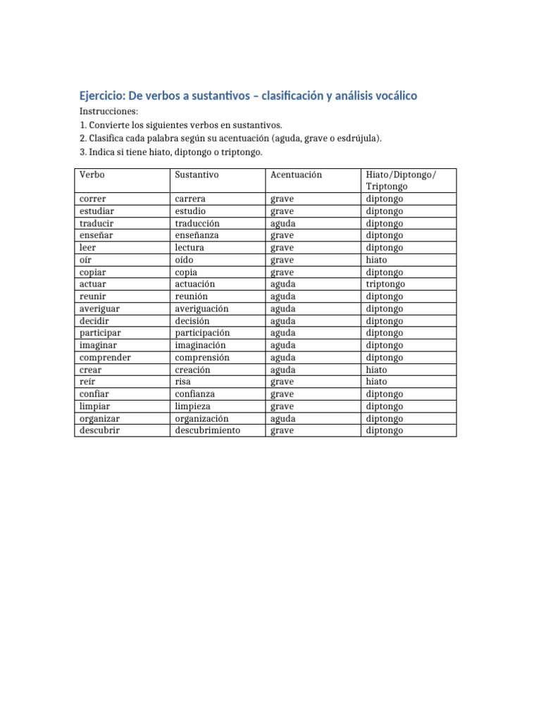 Clasificación de verbos y sustantivos | PDF