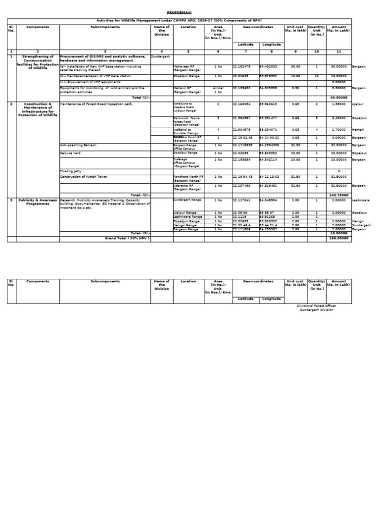 Proforma-II (Formulation of Campa Apo - 2026-27) . | PDF | Geodesy ...