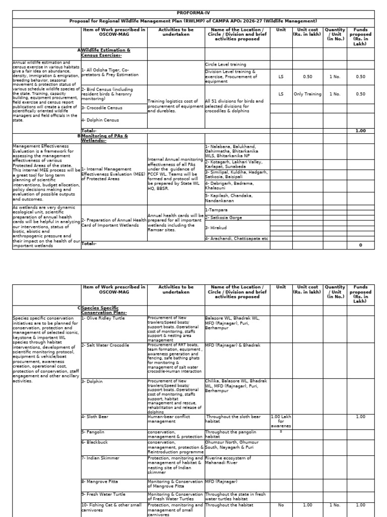 Proforma-IV (Formulation of Campa Apo - 2026-27) | PDF | Meadow | Ecology