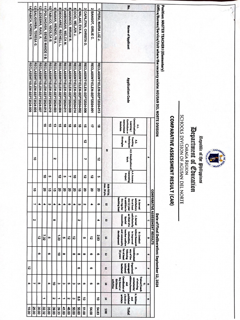 MT 1 ELEM Sept CAR | PDF
