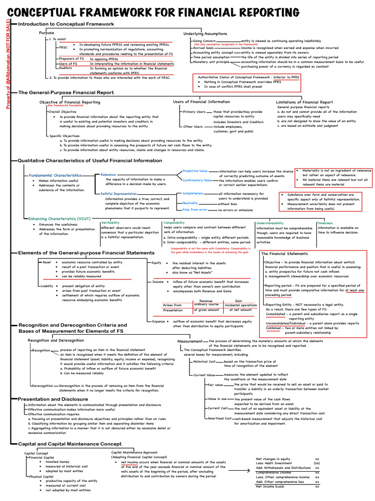 Overview of Financial Reporting Framework | PDF | Historical Cost ...