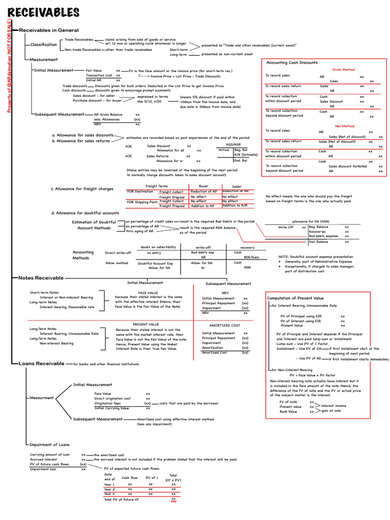 Understanding Receivables Classification and Measurement | PDF ...