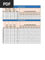 Student Performance Table | PDF