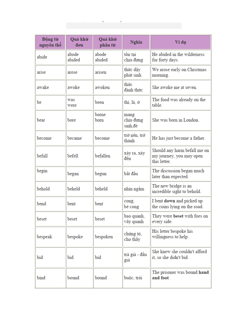 Common Irregular Verbs List | PDF