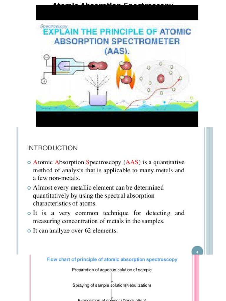 Understanding Atomic Absorption Spectroscopy | PDF | Atomic Absorption ...