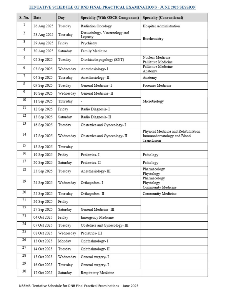 DNB 2025 Practical Date Sheet | PDF | Medicine | Pathology
