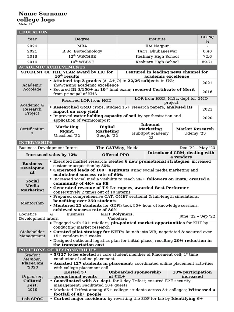 Biplab CV Template For Sohini | PDF | Agriculture