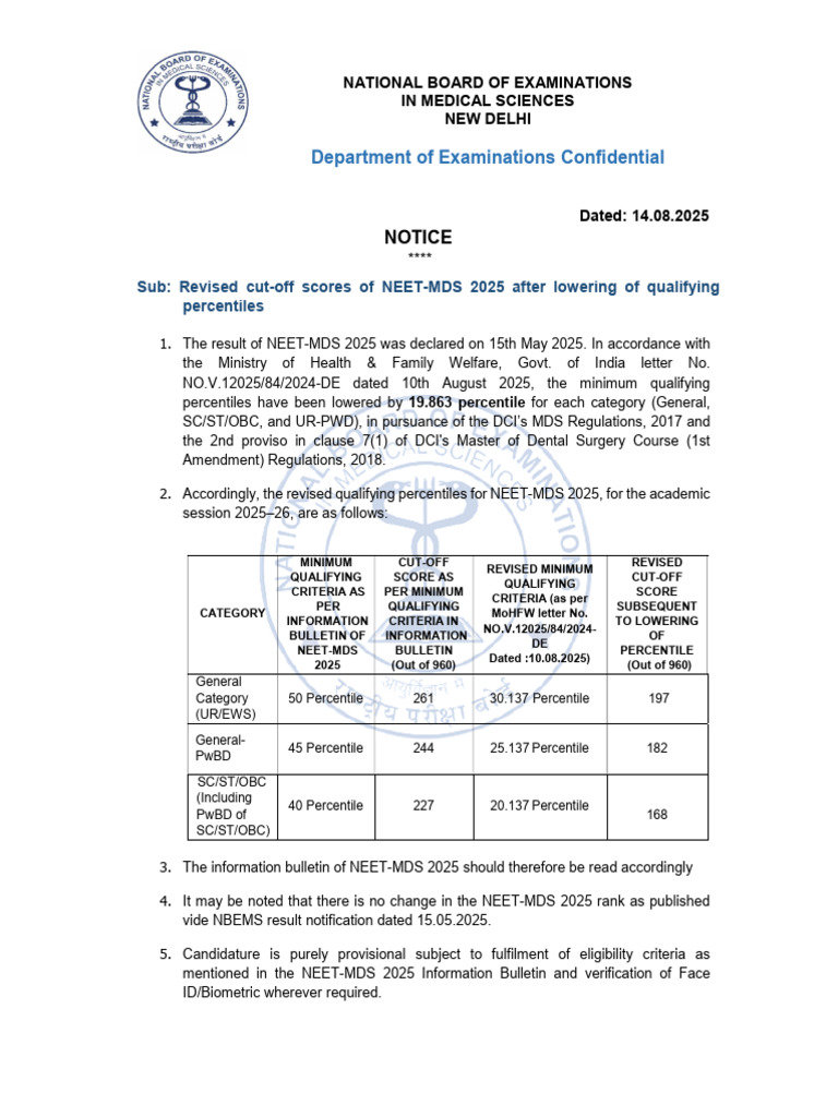 NEET-MDS 2025 Revised Cut-Off Scores | PDF