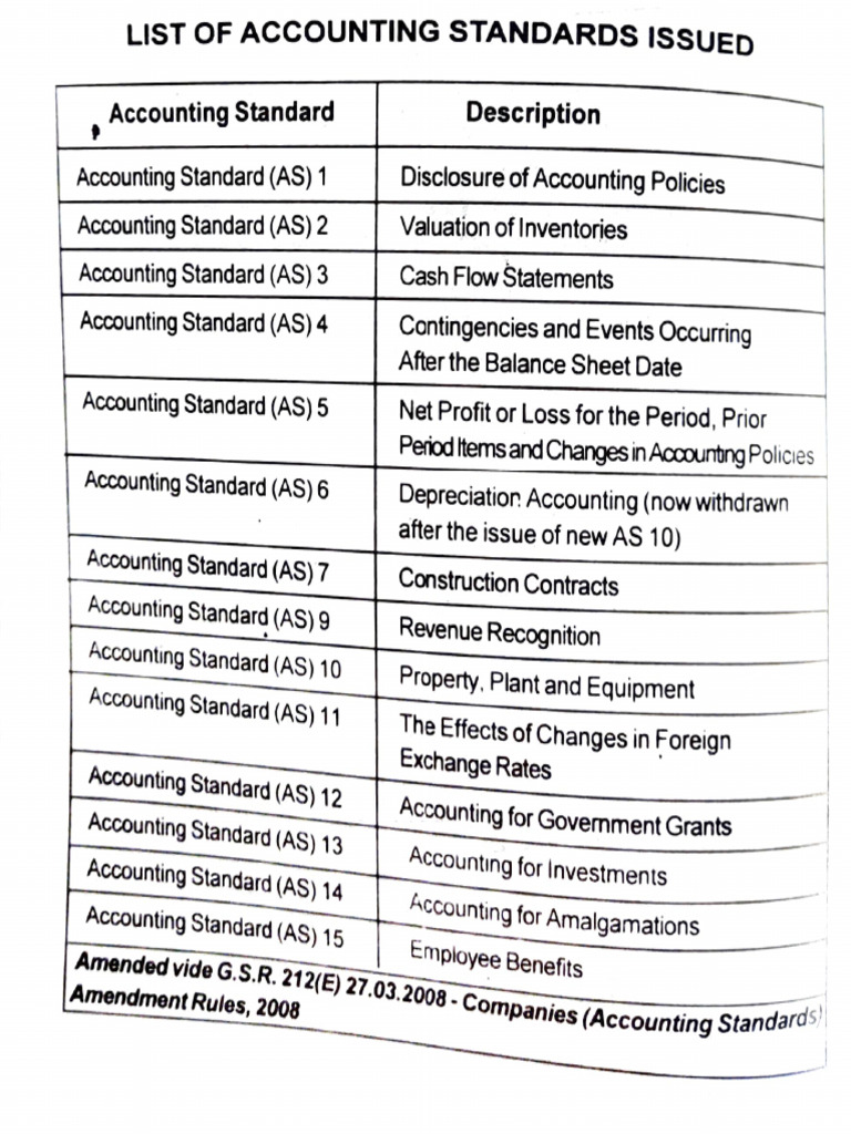 Overview of Accounting Standards AS 15 | PDF | Accounting | Depreciation