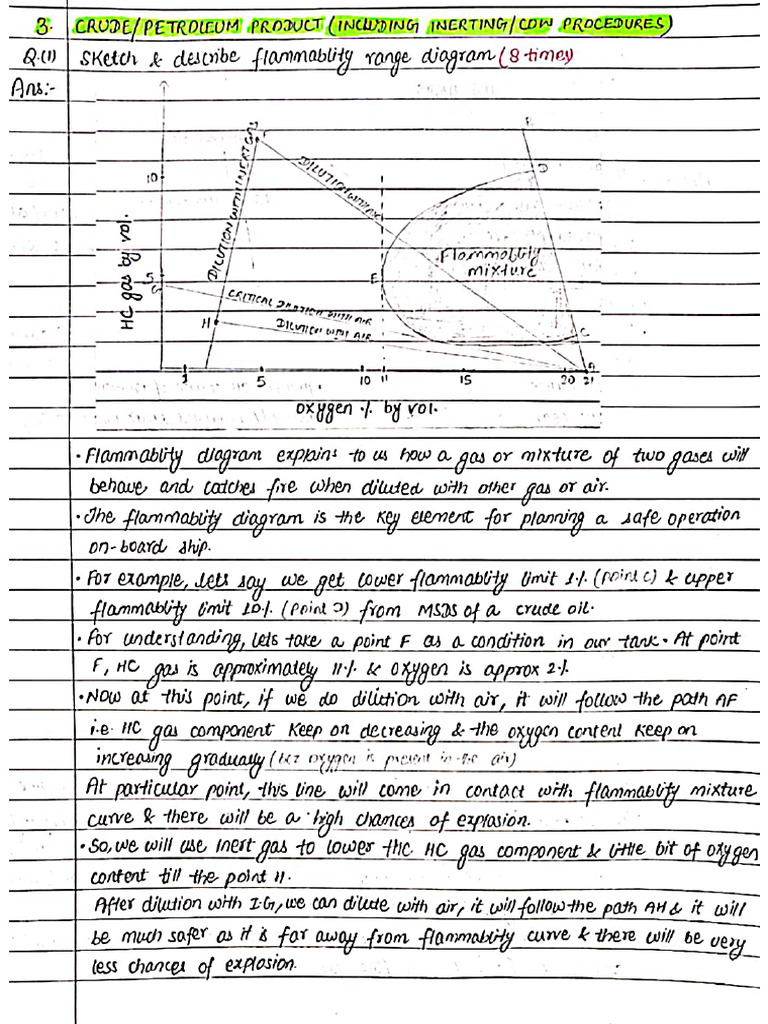 Cargo Handwritten Notes | PDF