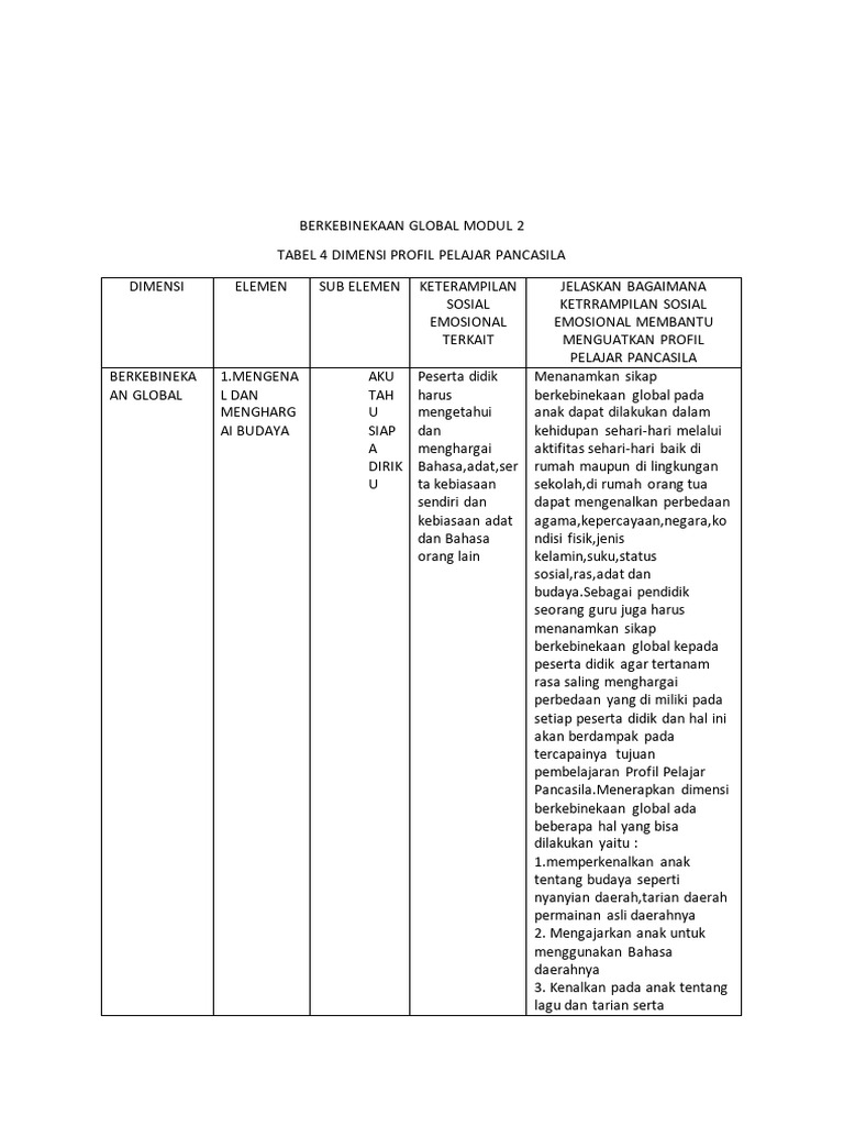 Dimensi Berkebinekaan Global dalam Pendidikan | PDF