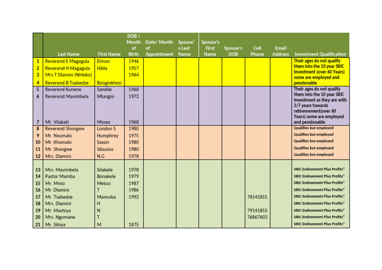 Investment (S) Qualification | PDF