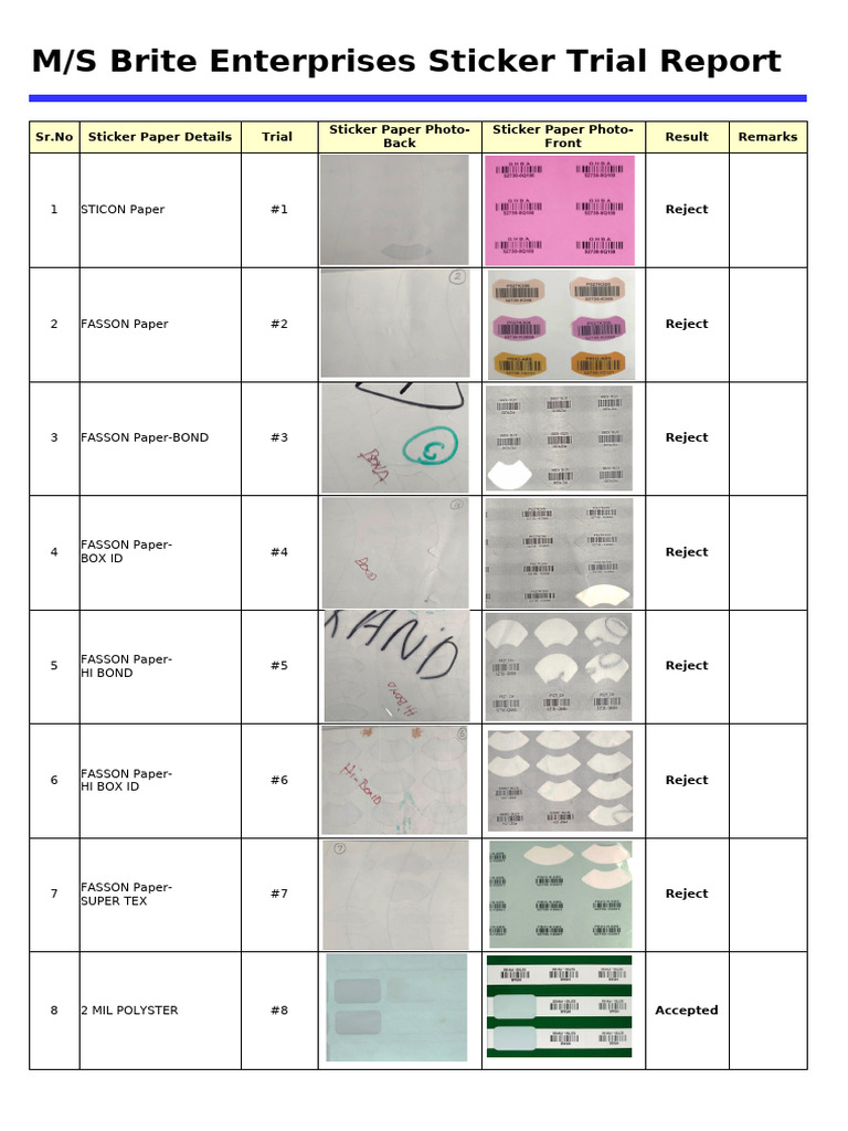 Surveillance Room Abnormality Mointoring Check Sheet | PDF