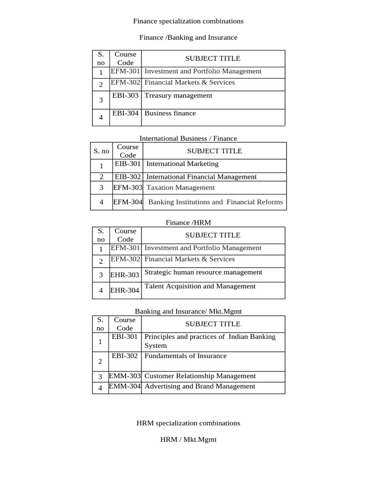 Finalized Specializations | PDF | Analytics | Human Resource Management