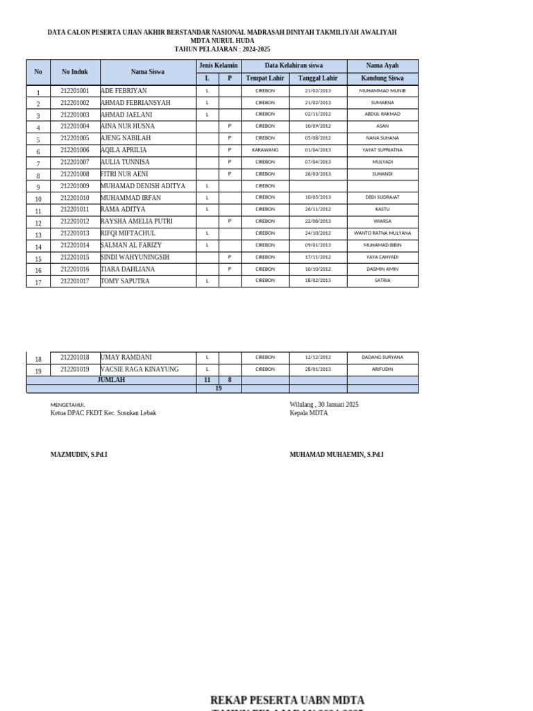 Bahrul Ilmi-Form Peserta Uabn MDT 2024-2025 - Cirebon | PDF
