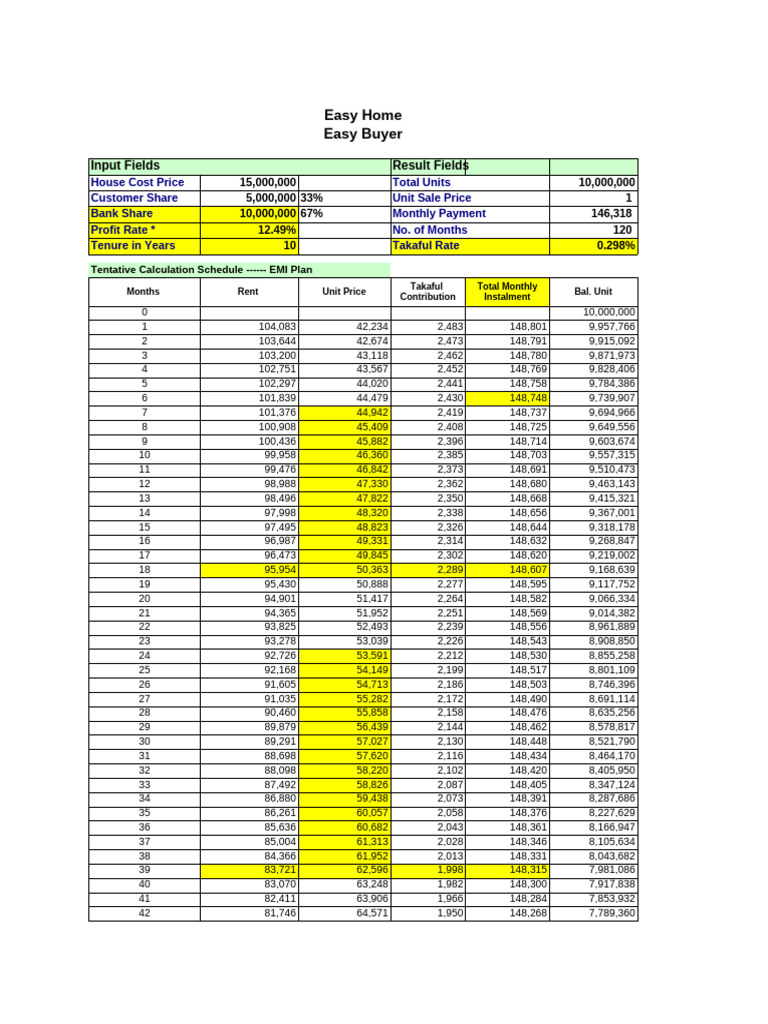Amort EMI (Buyer Only) | PDF