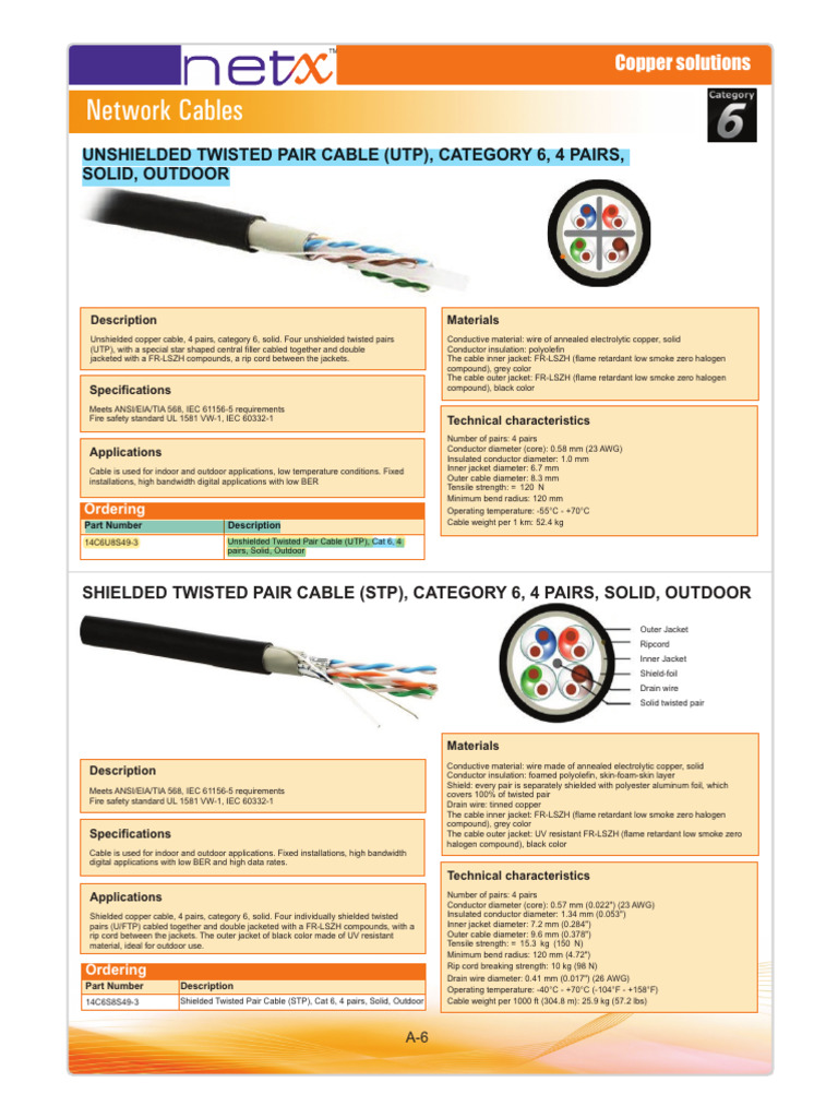 Category 6 UTP & STP Outdoor Cables | PDF | Materials | Electricity
