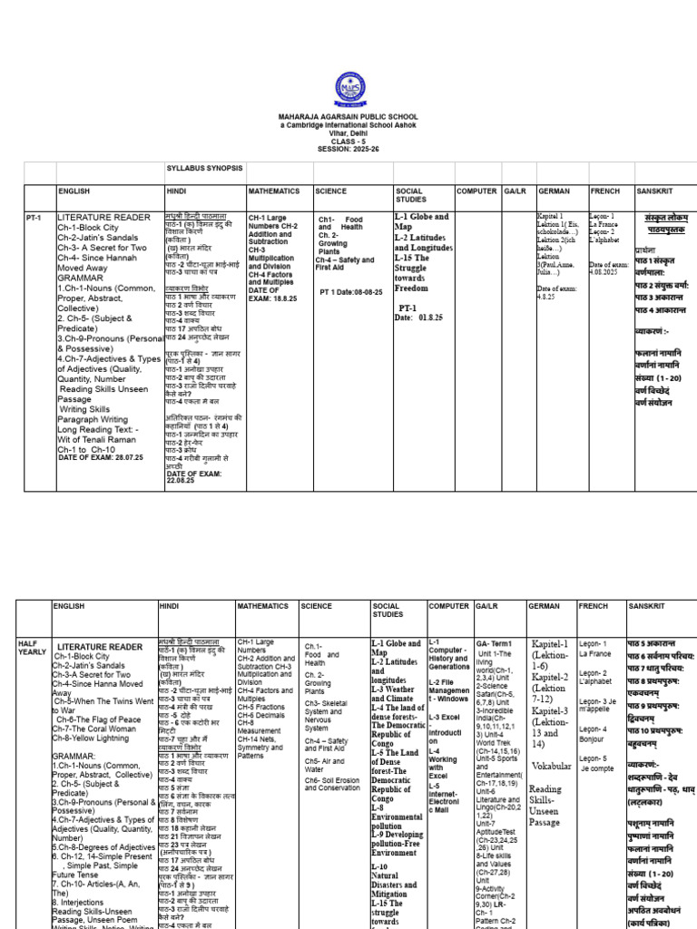SYLLABUS CLASS 5 2025-26_compressed | PDF