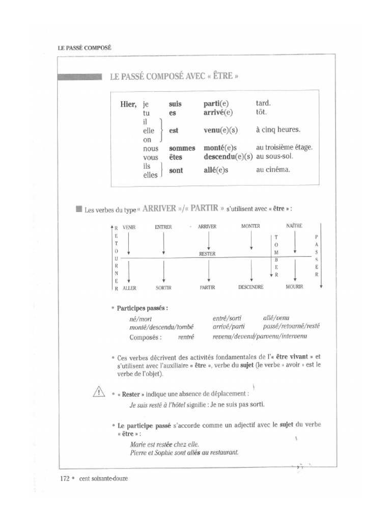 Passé Composé Avec Être 2 | PDF