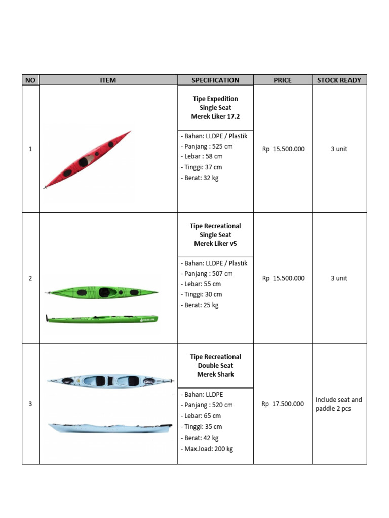 Tipe dan Harga Kayak Terbaru 2023 | PDF | Manufactured Goods ...